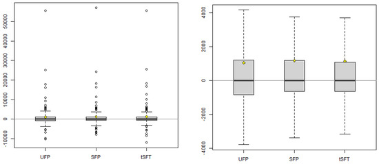 Software Development and Maintenance Effort Estimation Using Function Points and Simpler ...
