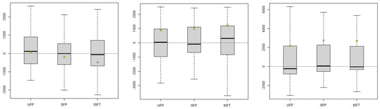Software Development and Maintenance Effort Estimation Using Function Points and Simpler ...