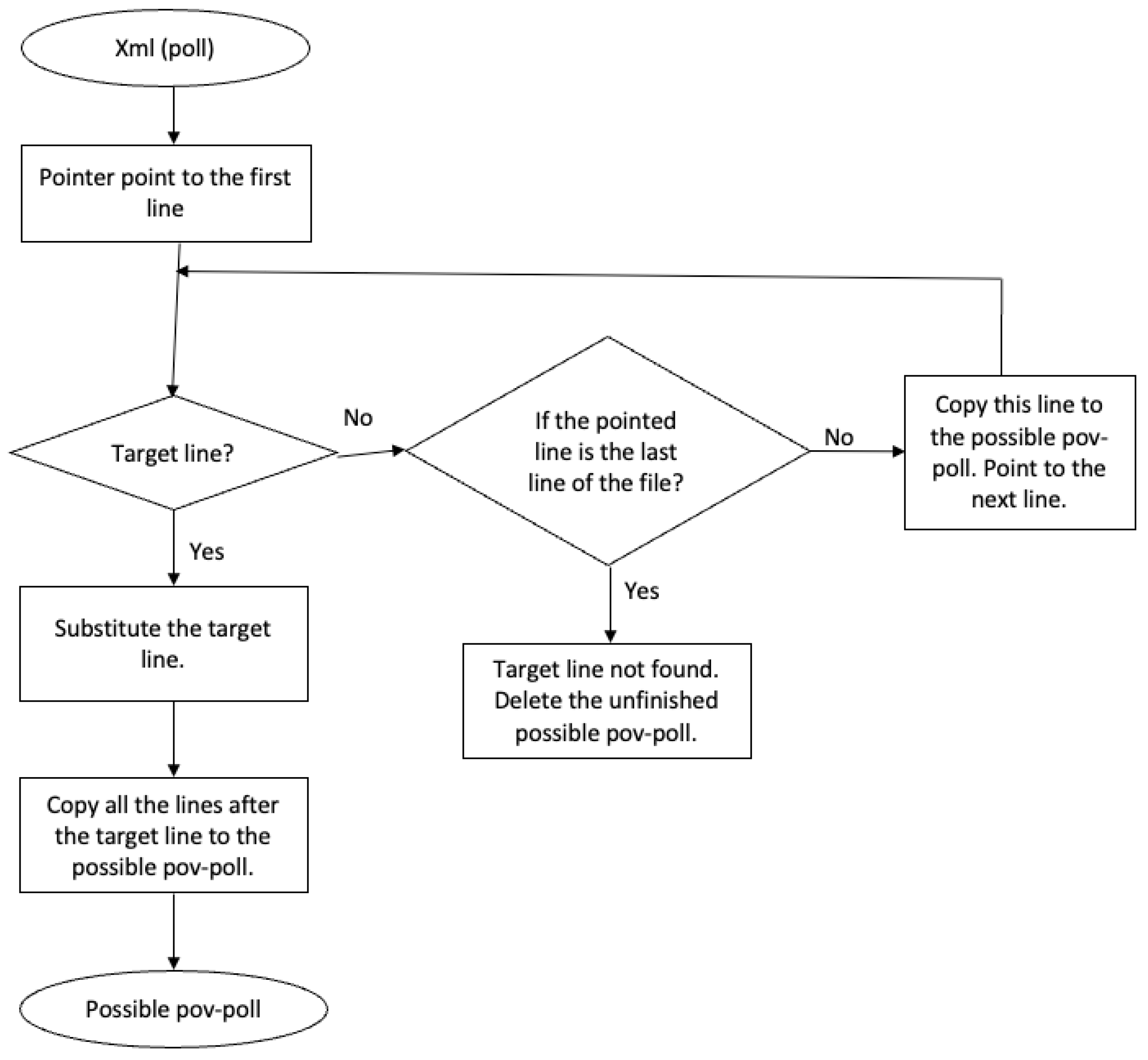 A Fuzzing Tool Based on Automated Grammar Detection