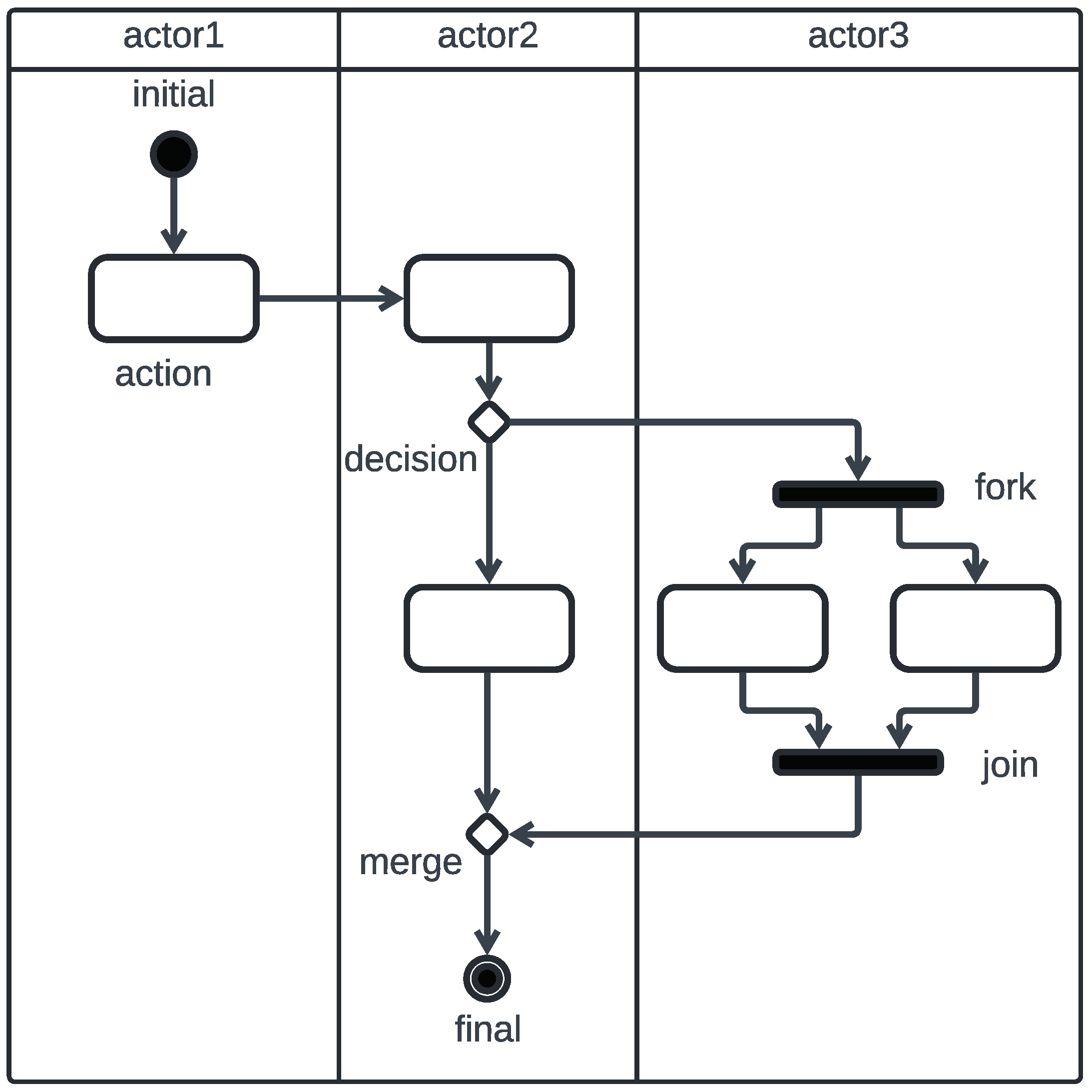 On the Execution and Runtime Verification of UML Activity Diagrams