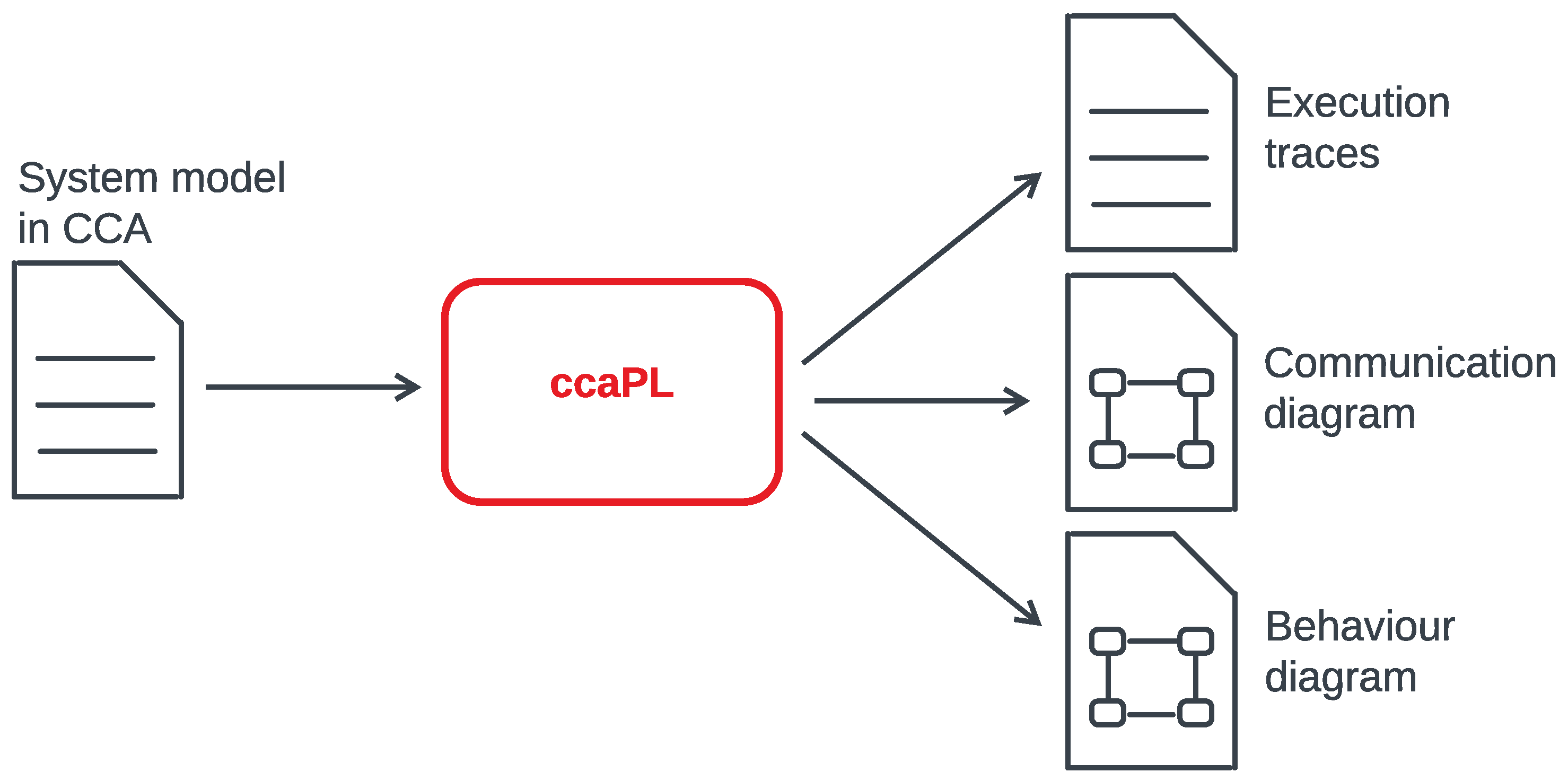On the Execution and Runtime Verification of UML Activity Diagrams