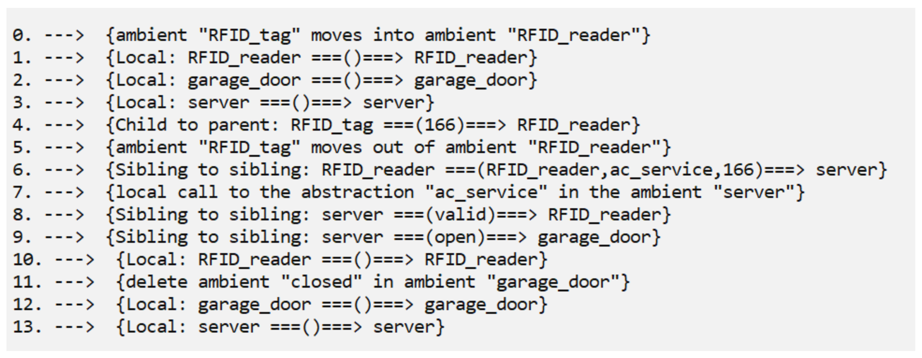 On the Execution and Runtime Verification of UML Activity Diagrams