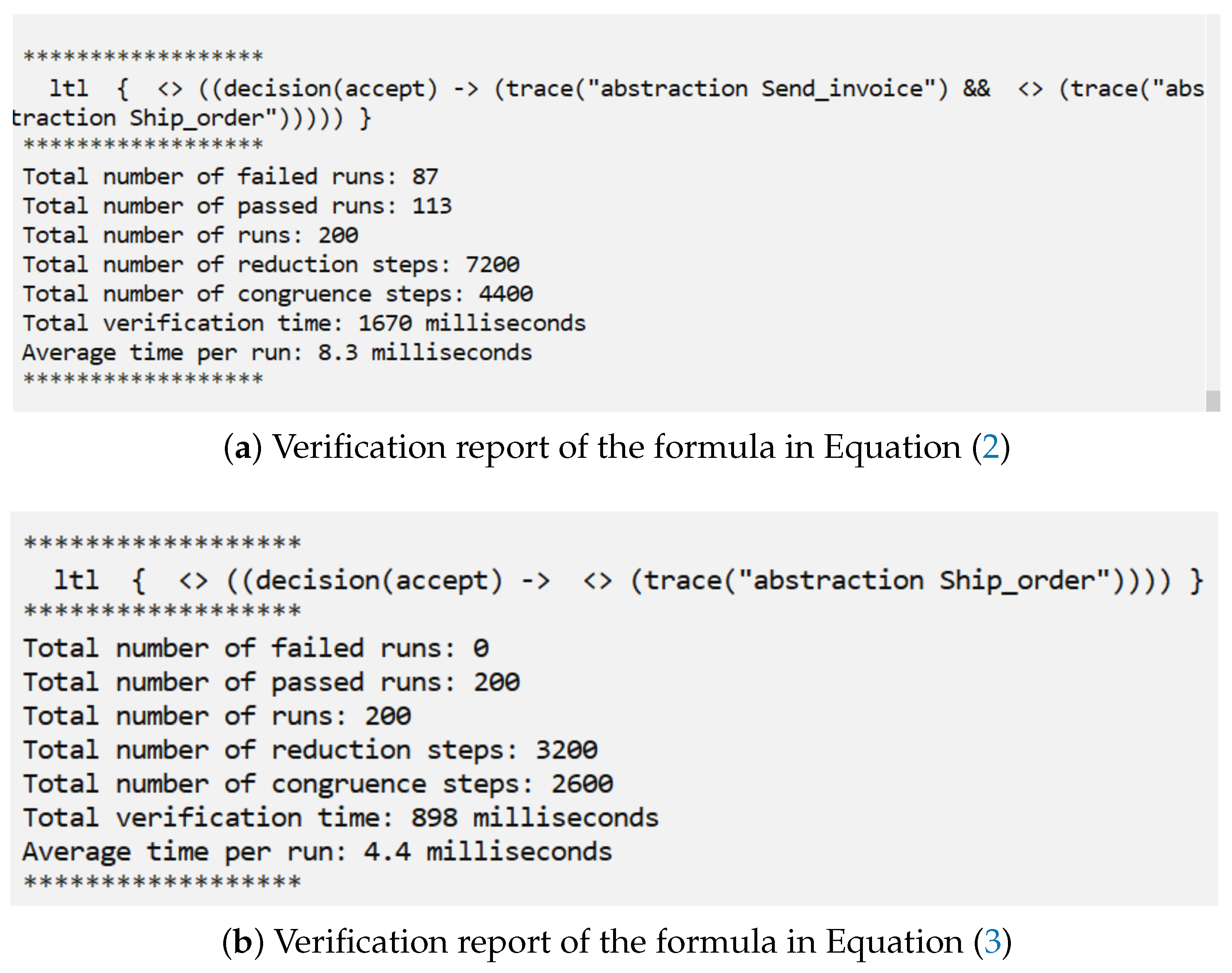 On the Execution and Runtime Verification of UML Activity Diagrams