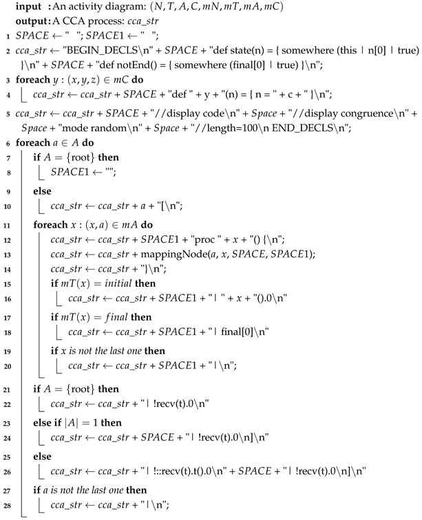 On the Execution and Runtime Verification of UML Activity Diagrams