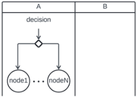 On the Execution and Runtime Verification of UML Activity Diagrams