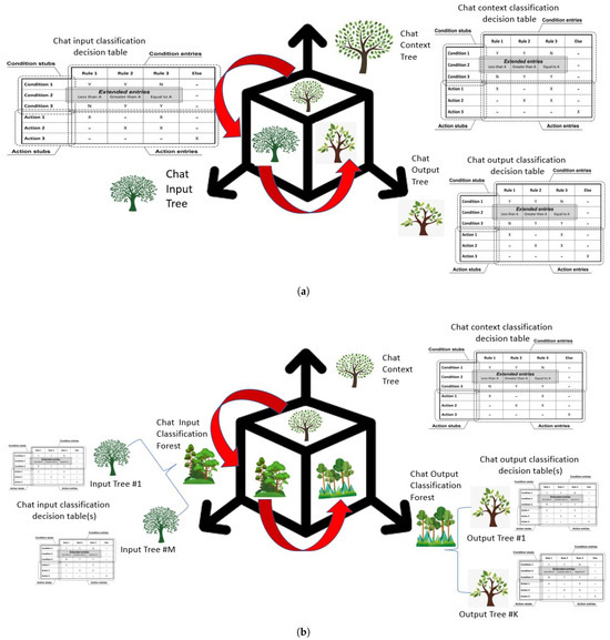 AI Testing for Intelligent Chatbots—A Case Study