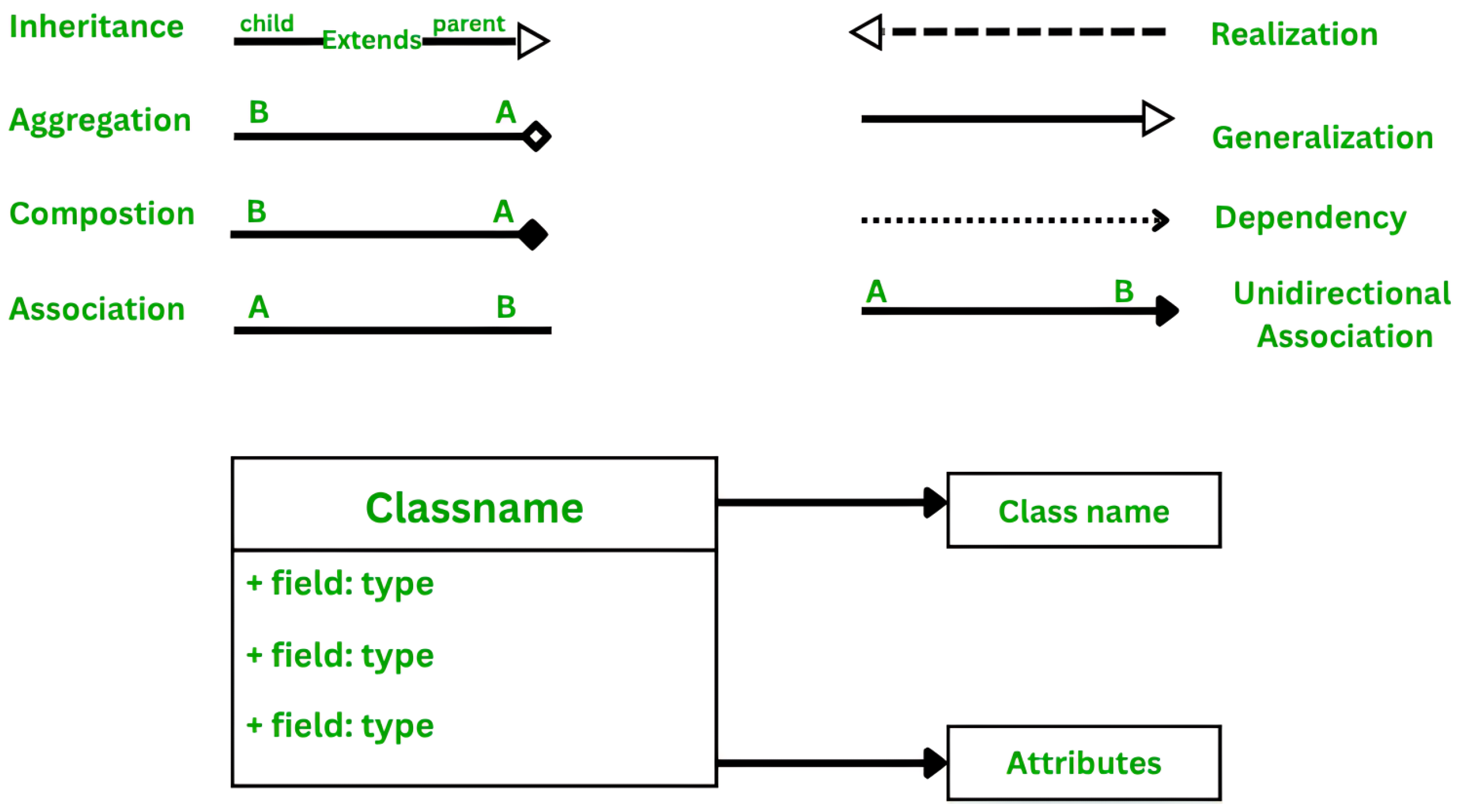Automatic Complexity Analysis of UML Class Diagrams Using Visual ...