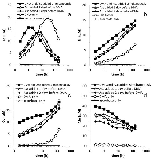 Soil Systems | Special Issue : Iron and Manganese Biogeochemical ...