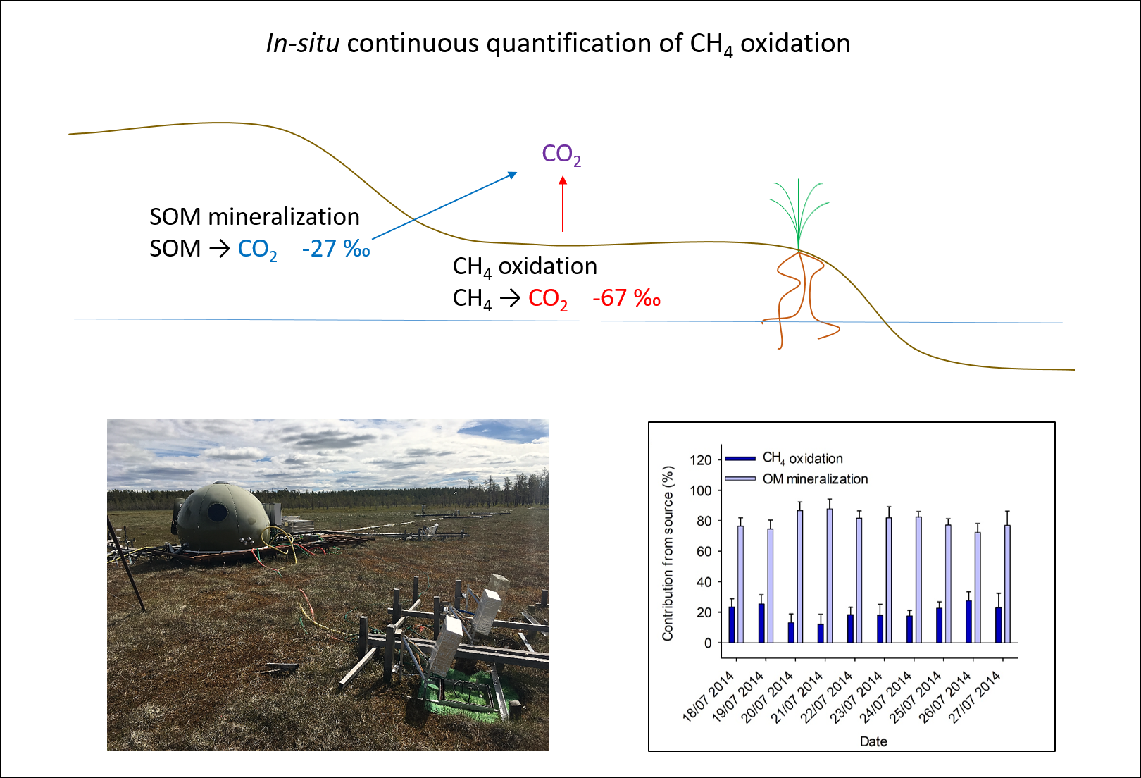 Soil Systems | Free Full-Text | A Novel Approach for High-Frequency in ... Soil Systems | Free Full-Text | A Novel Approach for High-Frequency in ...