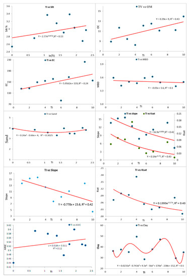 Terrain Effects on the Spatial Variability of Soil Physical and ...