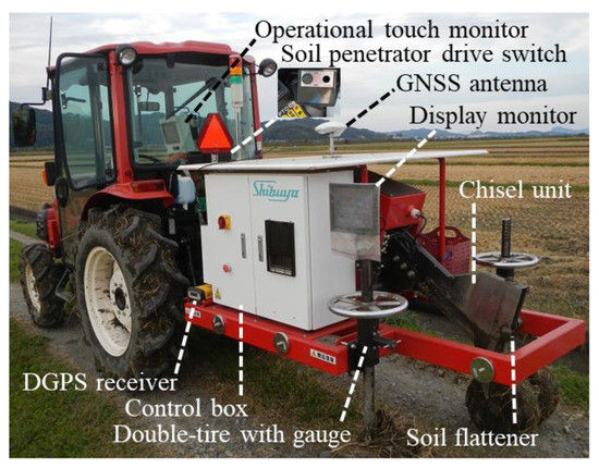 Soil Systems | Free Full-Text | Mobile Proximal Sensing with Visible ...
