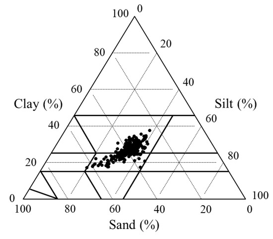 Soil Systems | Free Full-Text | Mobile Proximal Sensing with Visible ...
