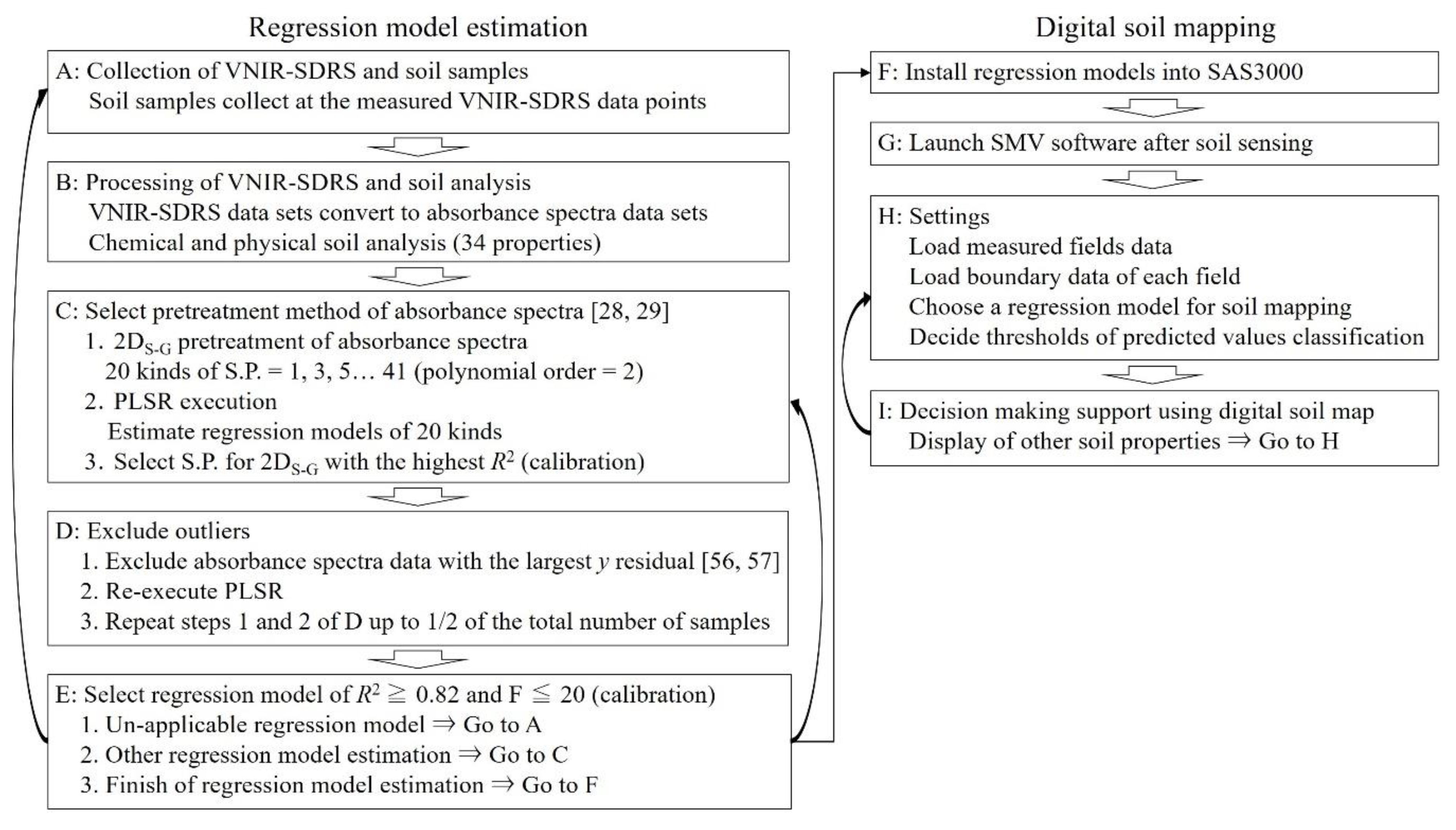 Soil Systems | Free Full-Text | Mobile Proximal Sensing with Visible ...