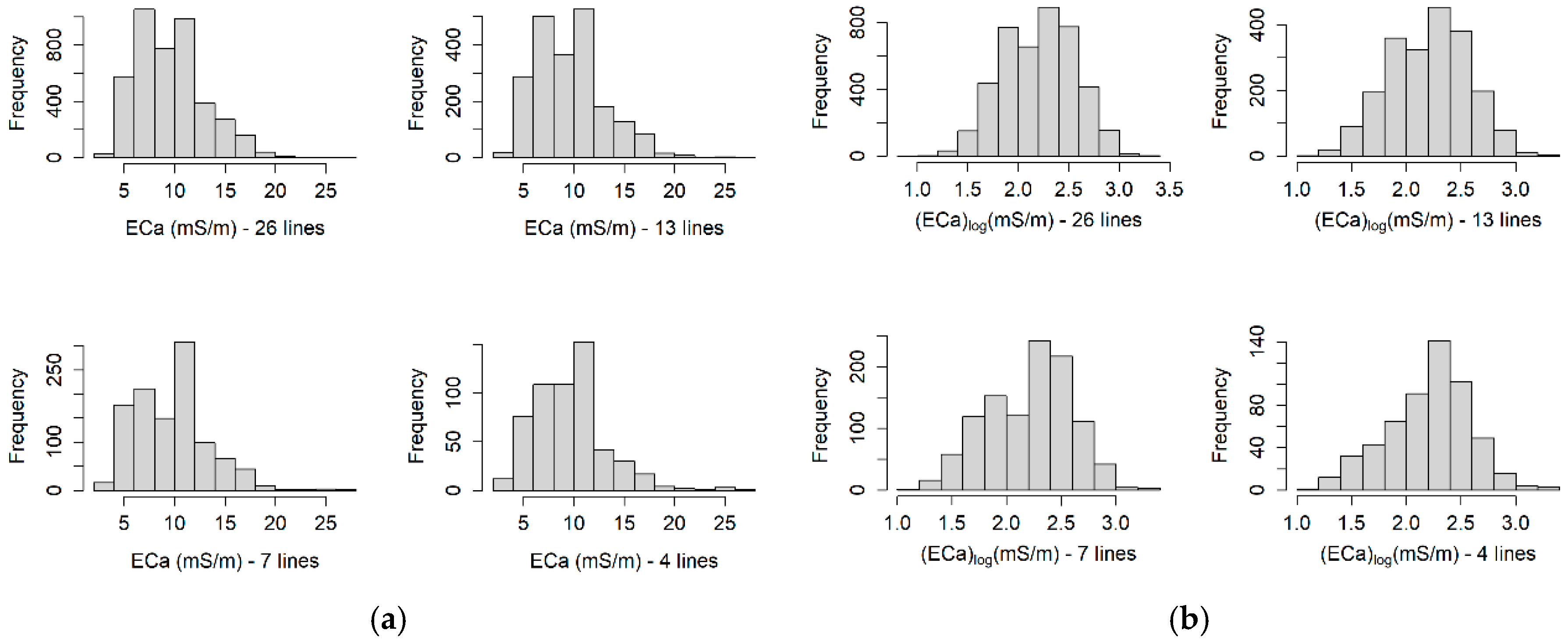 Soil Systems | Free Full-Text | Finding Suitable Transect Spacing and ...