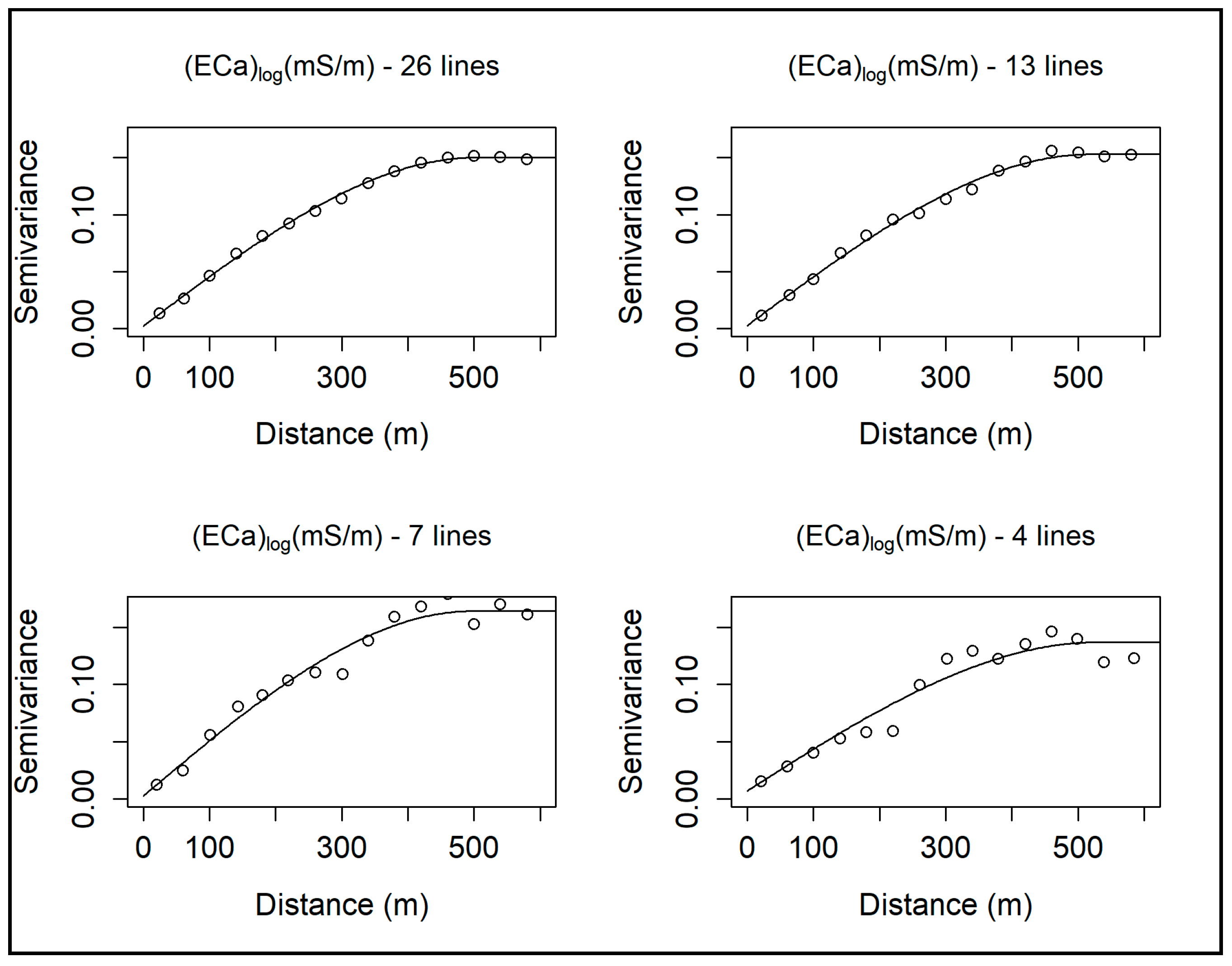 Soil Systems | Free Full-Text | Finding Suitable Transect Spacing and ...
