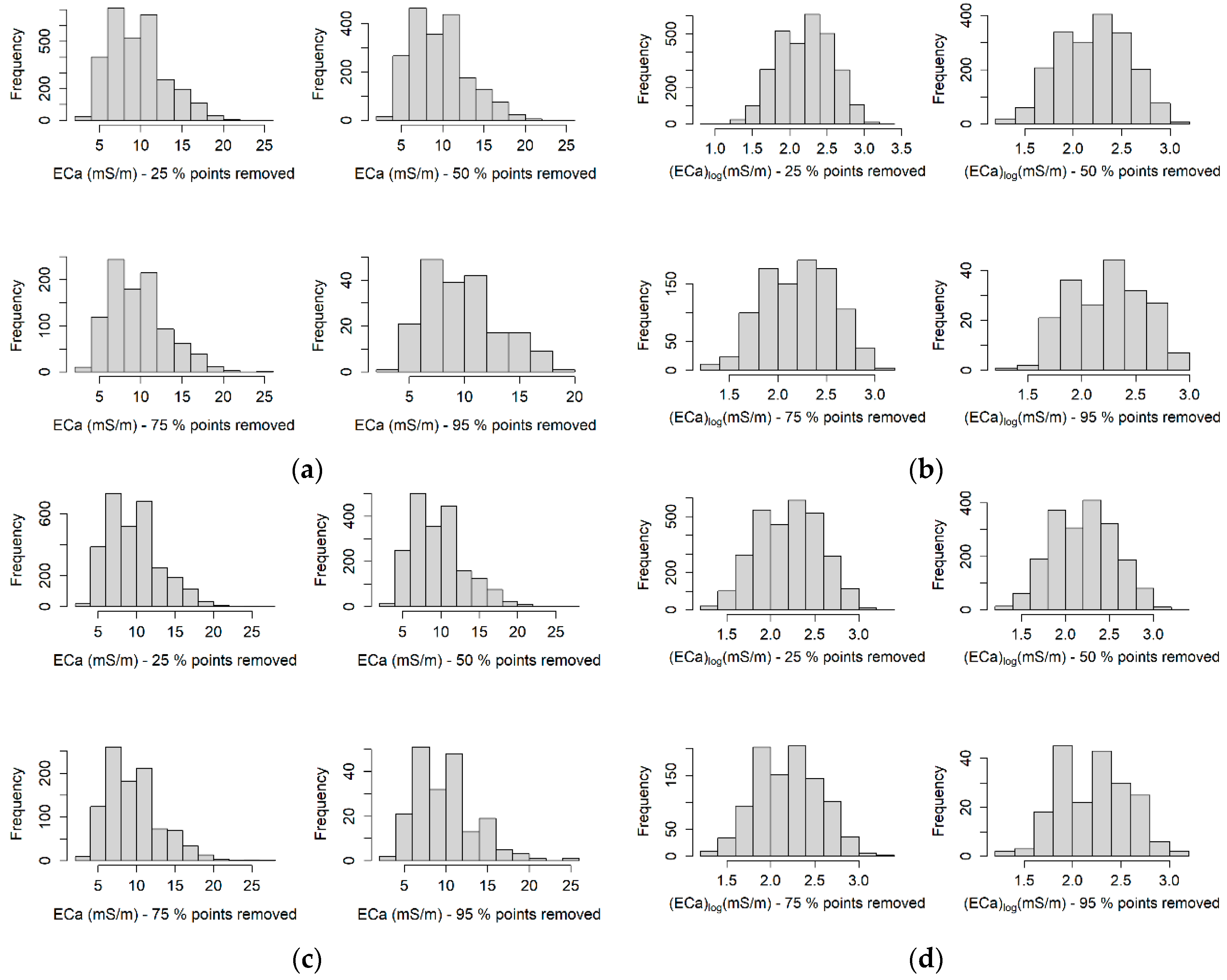 Soil Systems | Free Full-Text | Finding Suitable Transect Spacing and ...