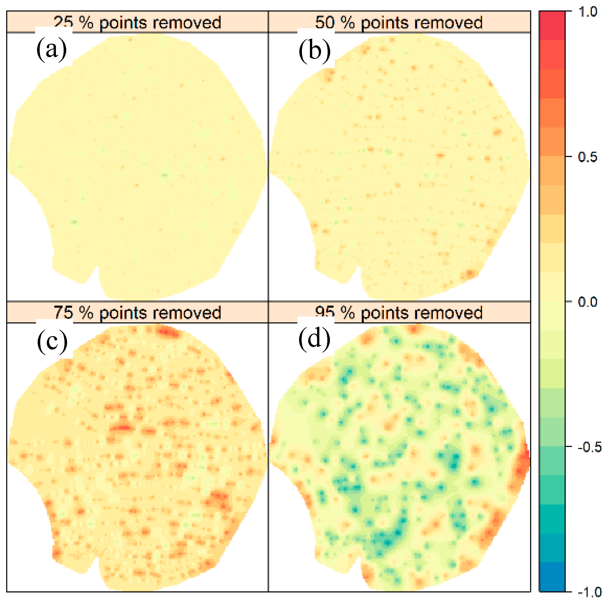 Soil Systems | Free Full-Text | Finding Suitable Transect Spacing and ...
