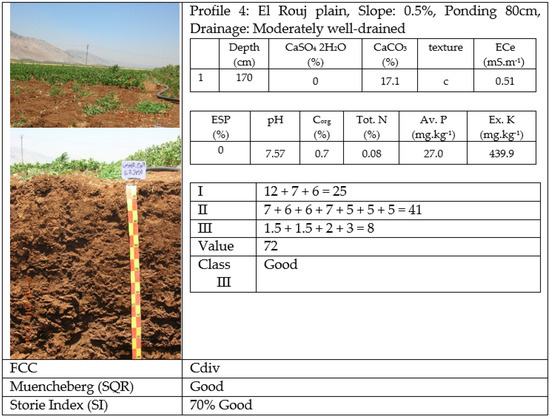 A Contribution to Soil Fertility Assessment for Arid and Semi-Arid Lands