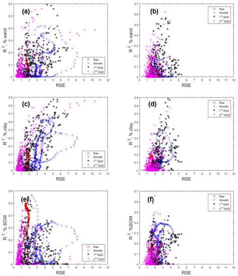 Soil Systems | Free Full-Text | Evaluating the Precision and Accuracy of Proximal Soil vis–NIR ...