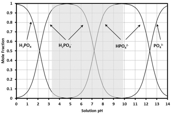 Review of Phosphite as a Plant Nutrient and Fungicide