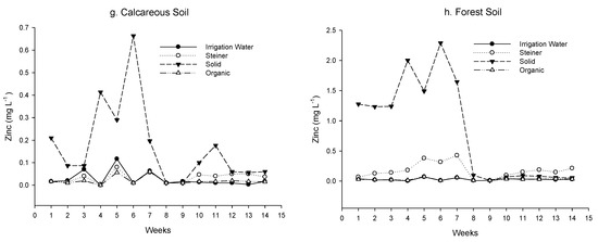 Soil Systems | An Open Access Journal from MDPI