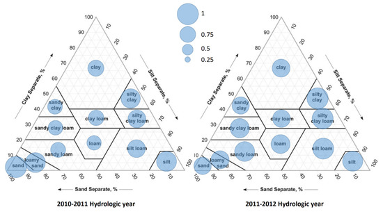 Soil Systems | An Open Access Journal from MDPI