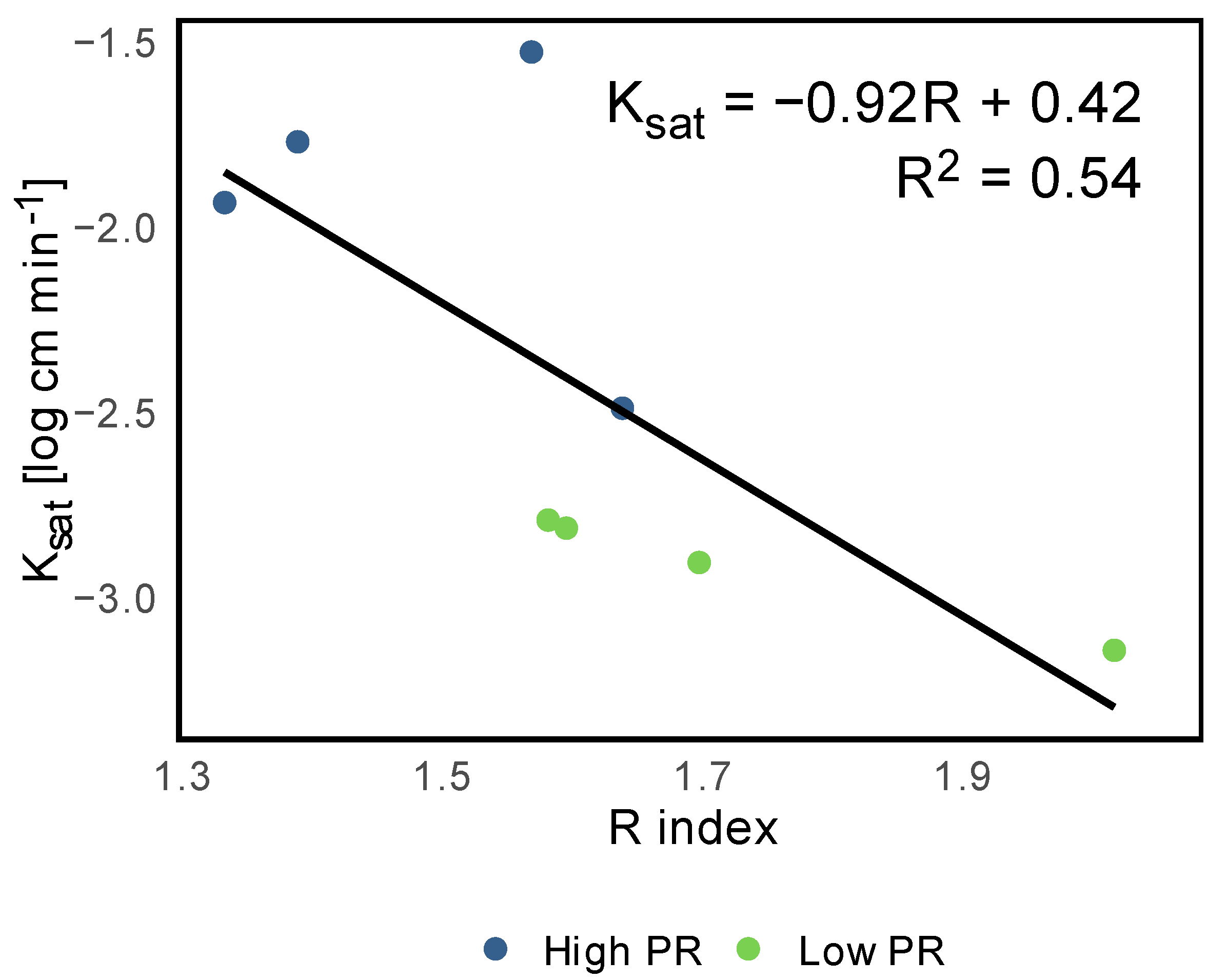 Soil Systems | Free Full-Text | Variability of Hydraulic Properties and ... Soil Systems | Free Full-Text | Variability of Hydraulic Properties and ...