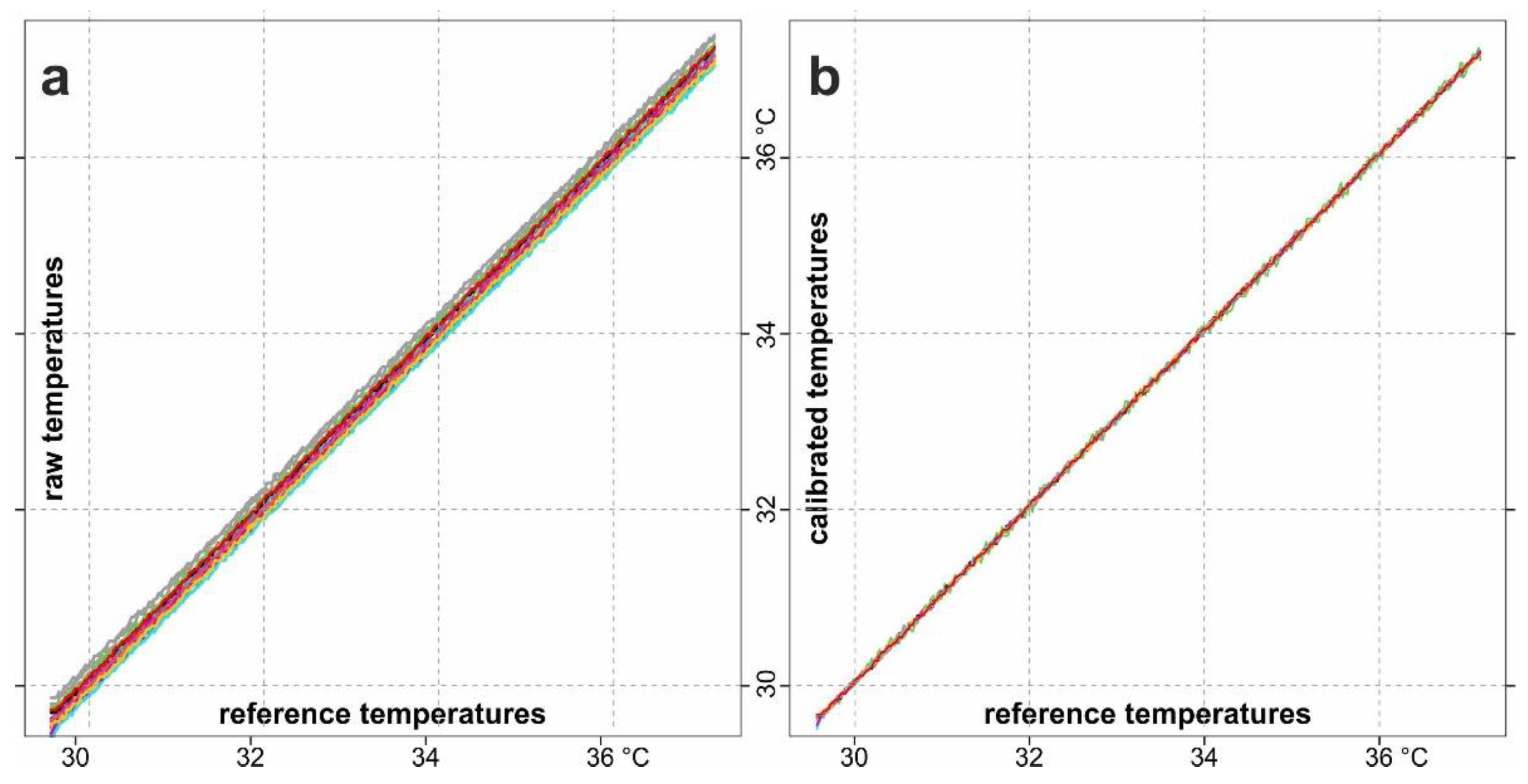 Soil Systems | Free Full-Text | GeoTh: An Experimental Laboratory Set ...