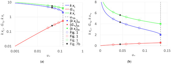 Revisiting the Solid Flux Theory