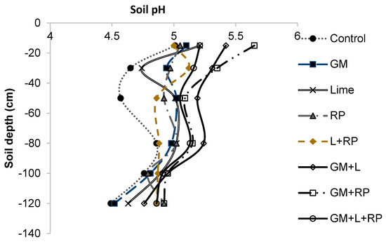 Problems, Management, and Prospects of Acid Sulphate Soils in the ...