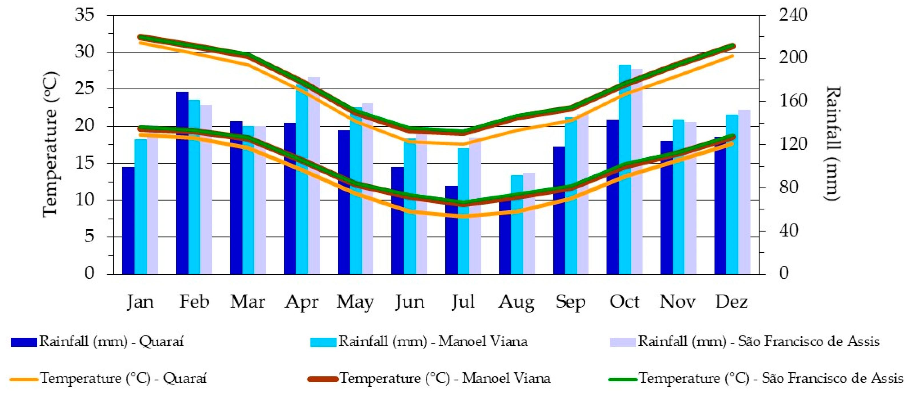 Challenges in the Management of Environmentally Fragile Sandy Soils in ...