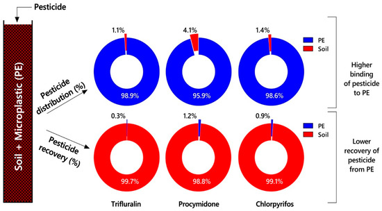 Do Microplastics and Nanoplastics Pose Risks to Biota in Agricultural Ecosystems?