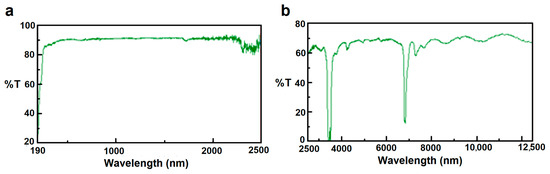 Comparison between an Innovative Solarization System and Dazomet-Based ...