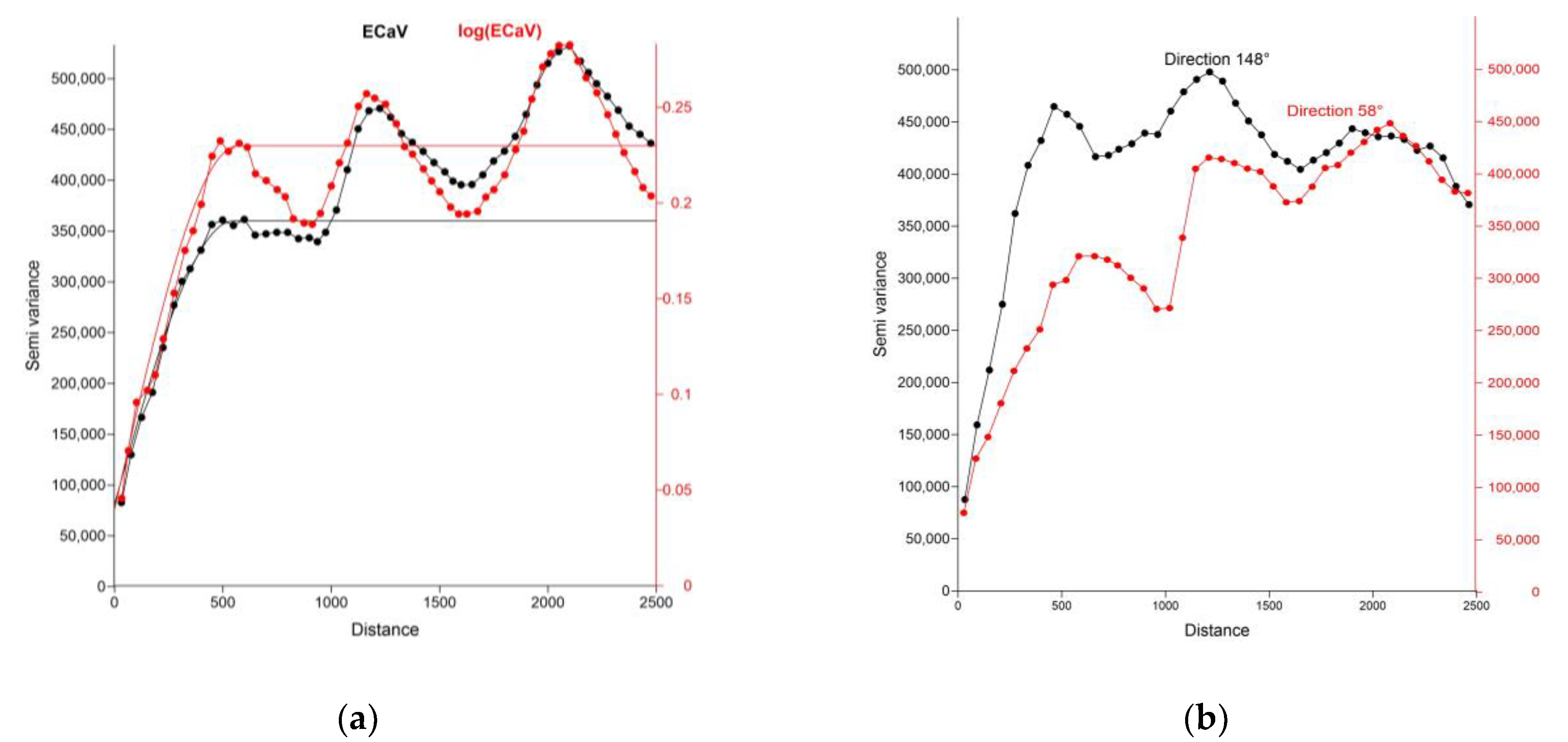 Surface Formations Salinity Survey in an Estuarine Area of Northern ...