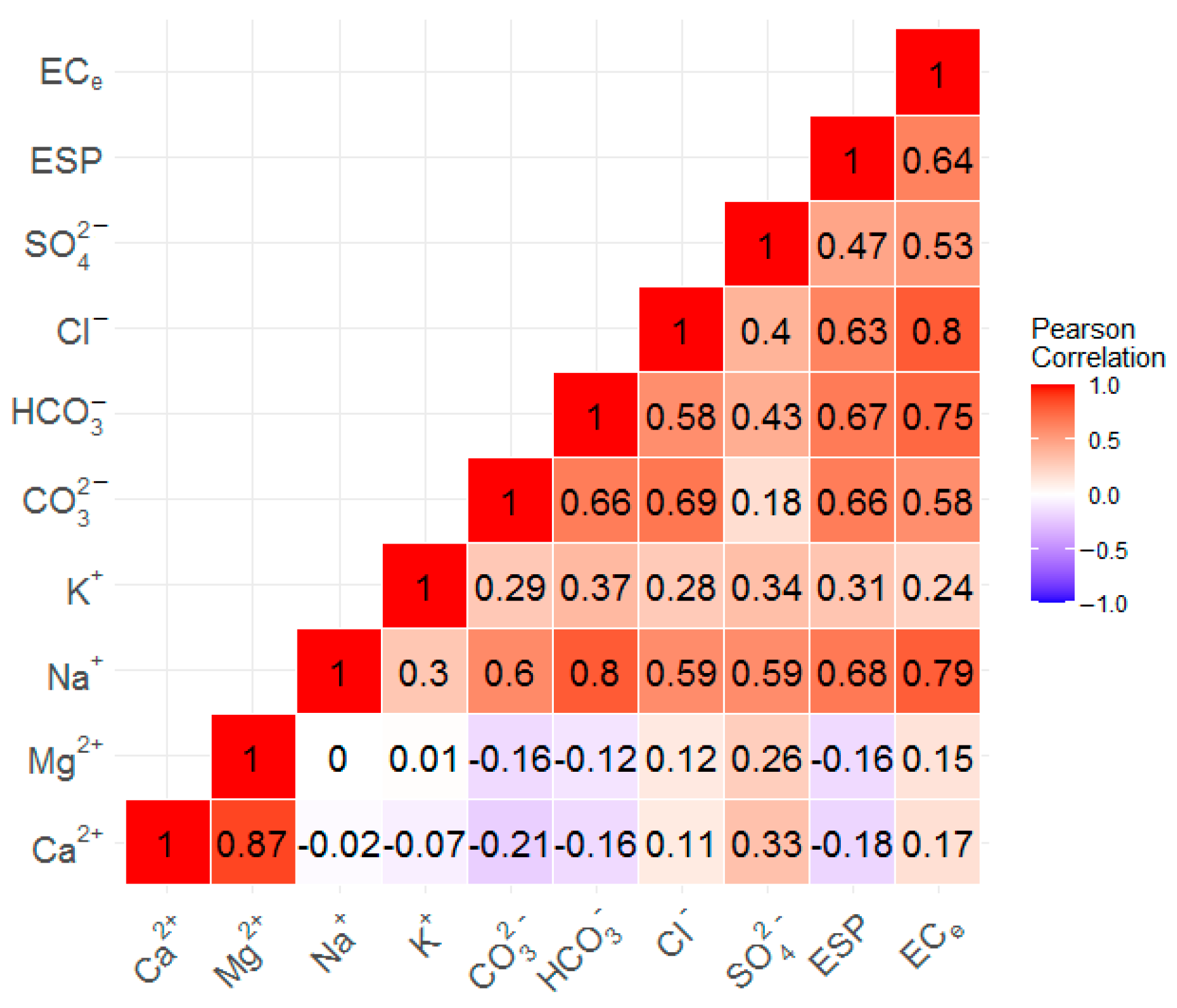 Soil Systems | Free Full-Text | Prediction of Soil Salinity/Sodicity and Salt-Affected Soil ...