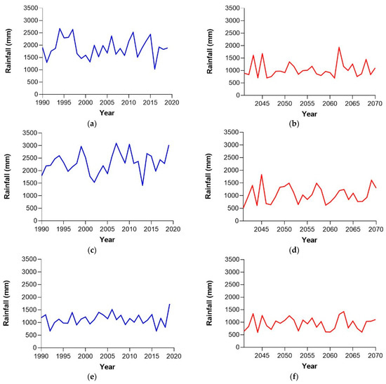 Climate Change and Soil Dynamics: A Crop Modelling Approach