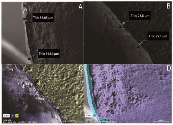 Blending Controlled-Release and Urease-Inhibitor Technologies as ...