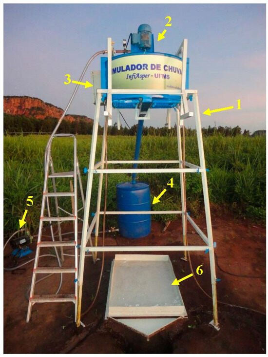 Soil and Water Losses with Simulated Rainfall Considering Experimental ...