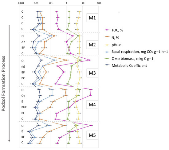 Soil Systems | Free Full-Text | Structural Shifts in the Soil ...