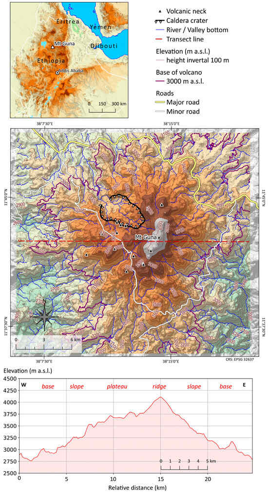 Soil-Forming Factors of High-Elevation Mountains along the East African ...