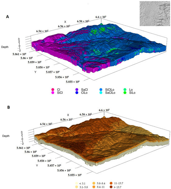 Assessing Soil Prediction Distributions for Forest Management Using ...