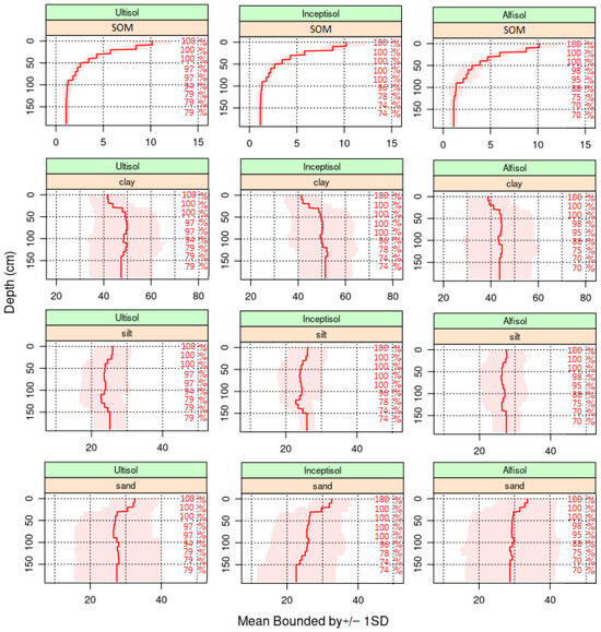 Soil Systems | Free Full-Text | Assessing Soil Prediction Distributions ...