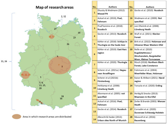 The Research Gap between Soil Biodiversity and Soil-Related Cultural ...