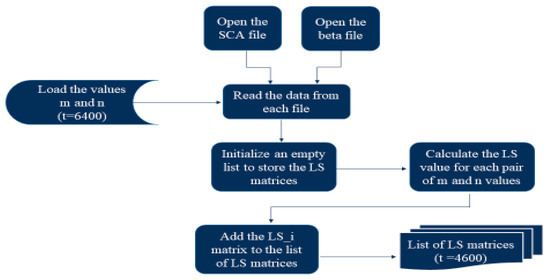 Assessing the Global Sensitivity of RUSLE Factors: A Case Study of ...