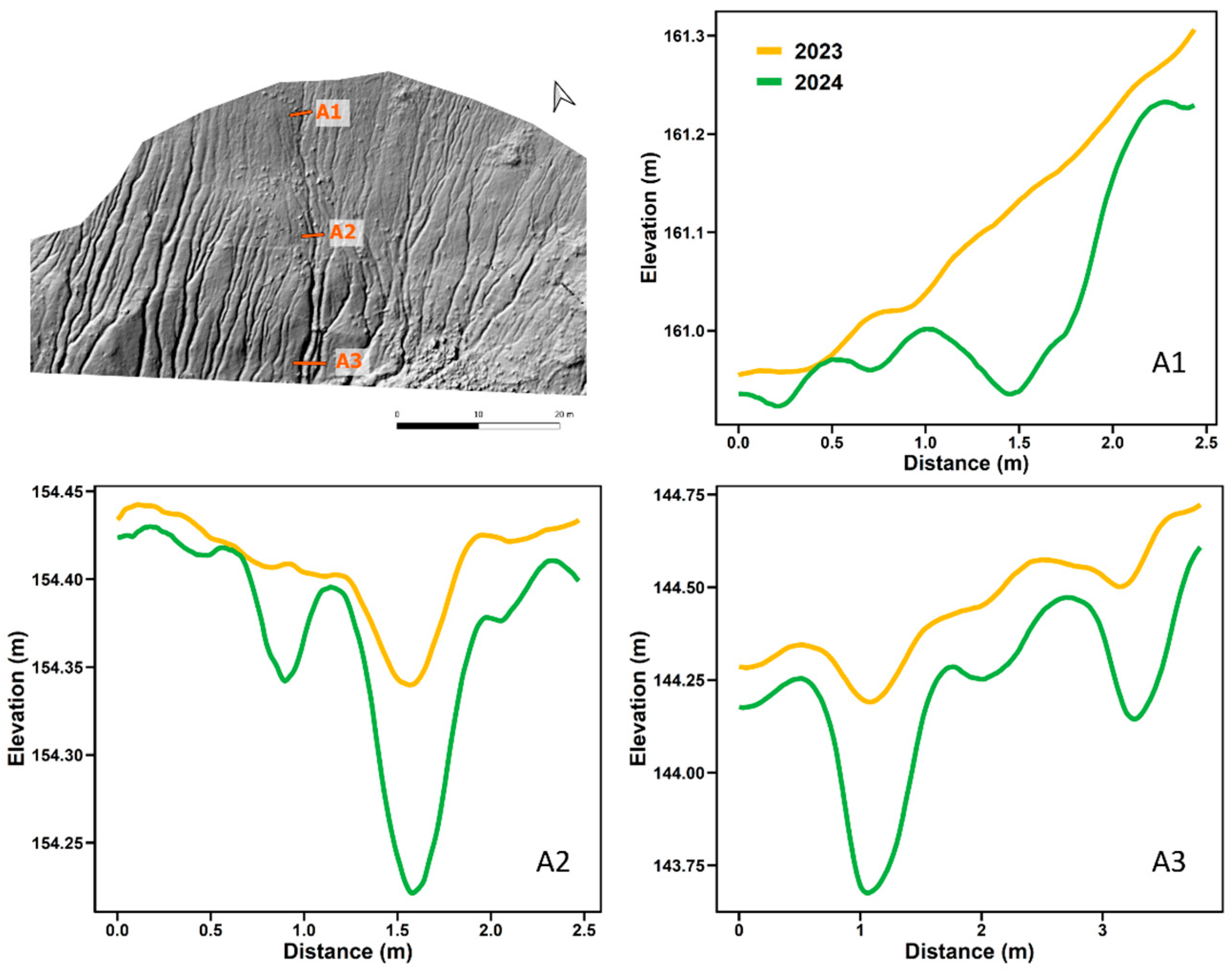 Rill Erosion and Drainage Development in Post-Landslide Settings Using ...