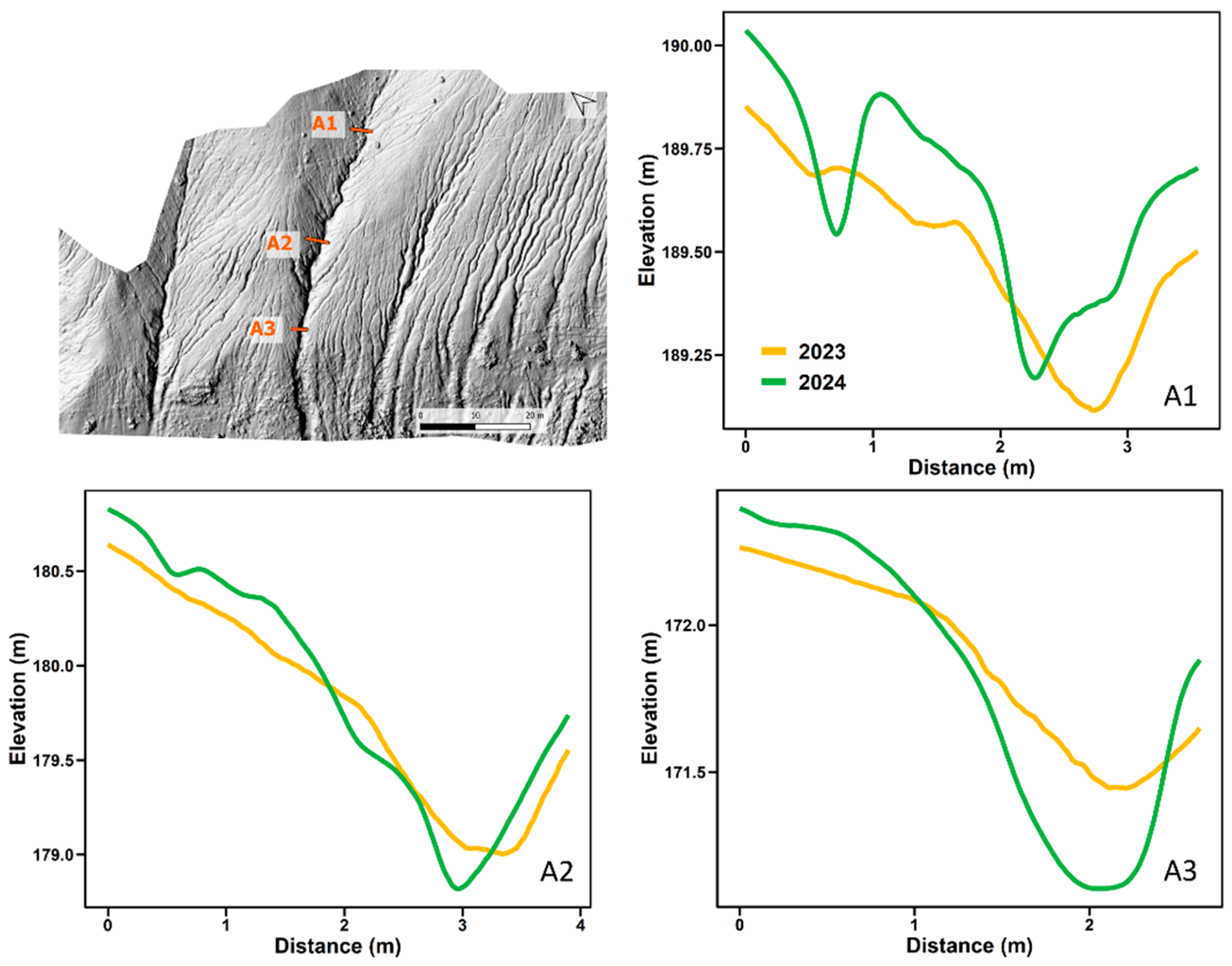 Rill Erosion and Drainage Development in Post-Landslide Settings Using ...