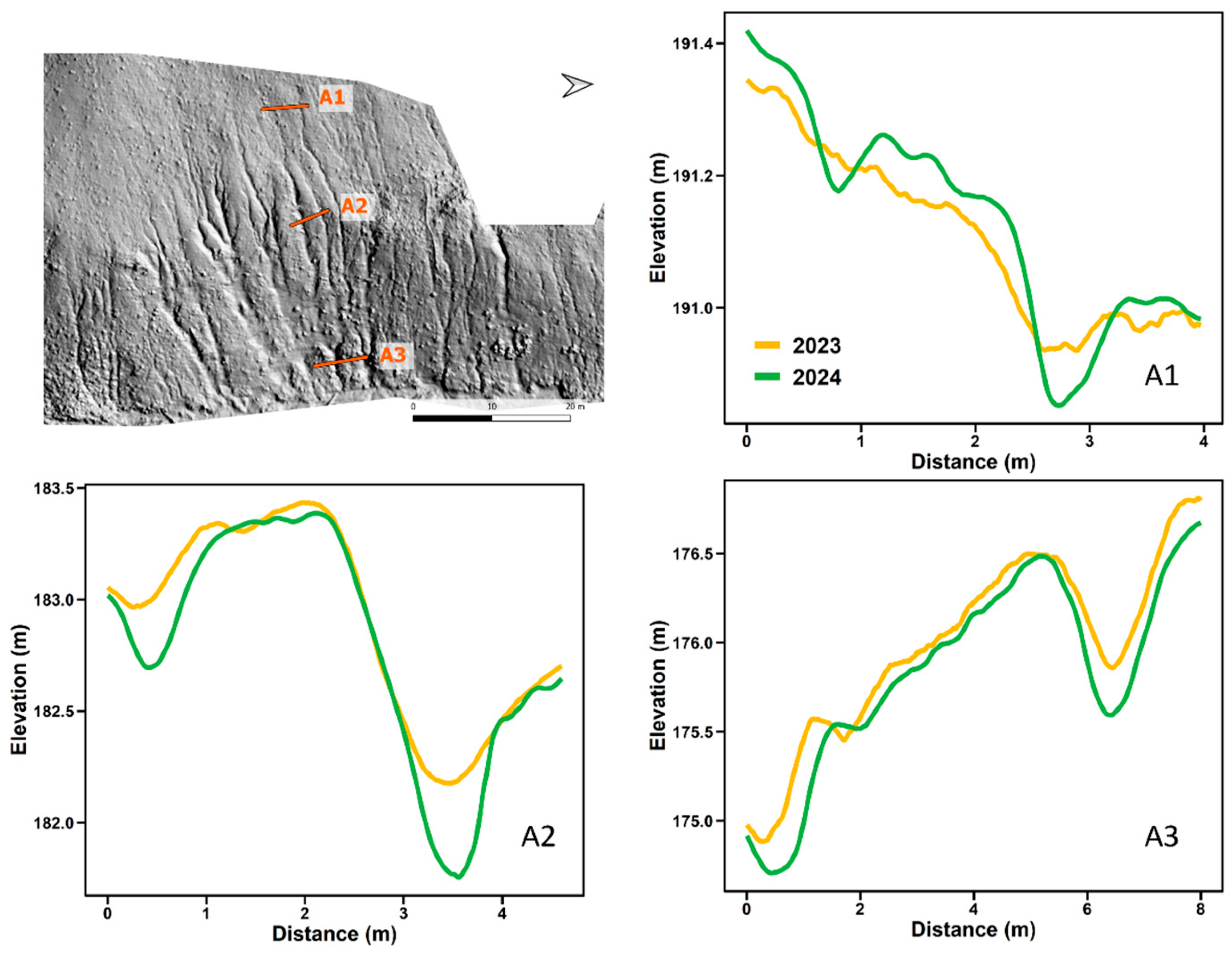 Rill Erosion and Drainage Development in Post-Landslide Settings Using ...