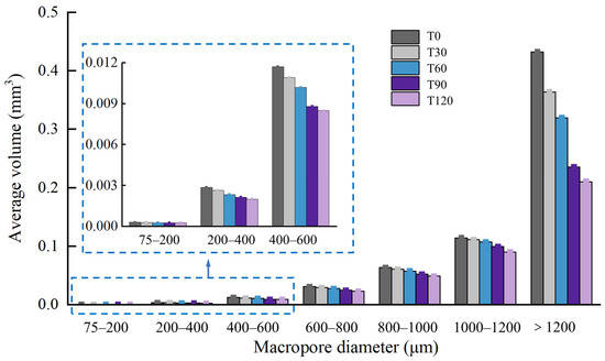 Characterizing the Effects of Compaction on Agricultural Tilled Soil ...