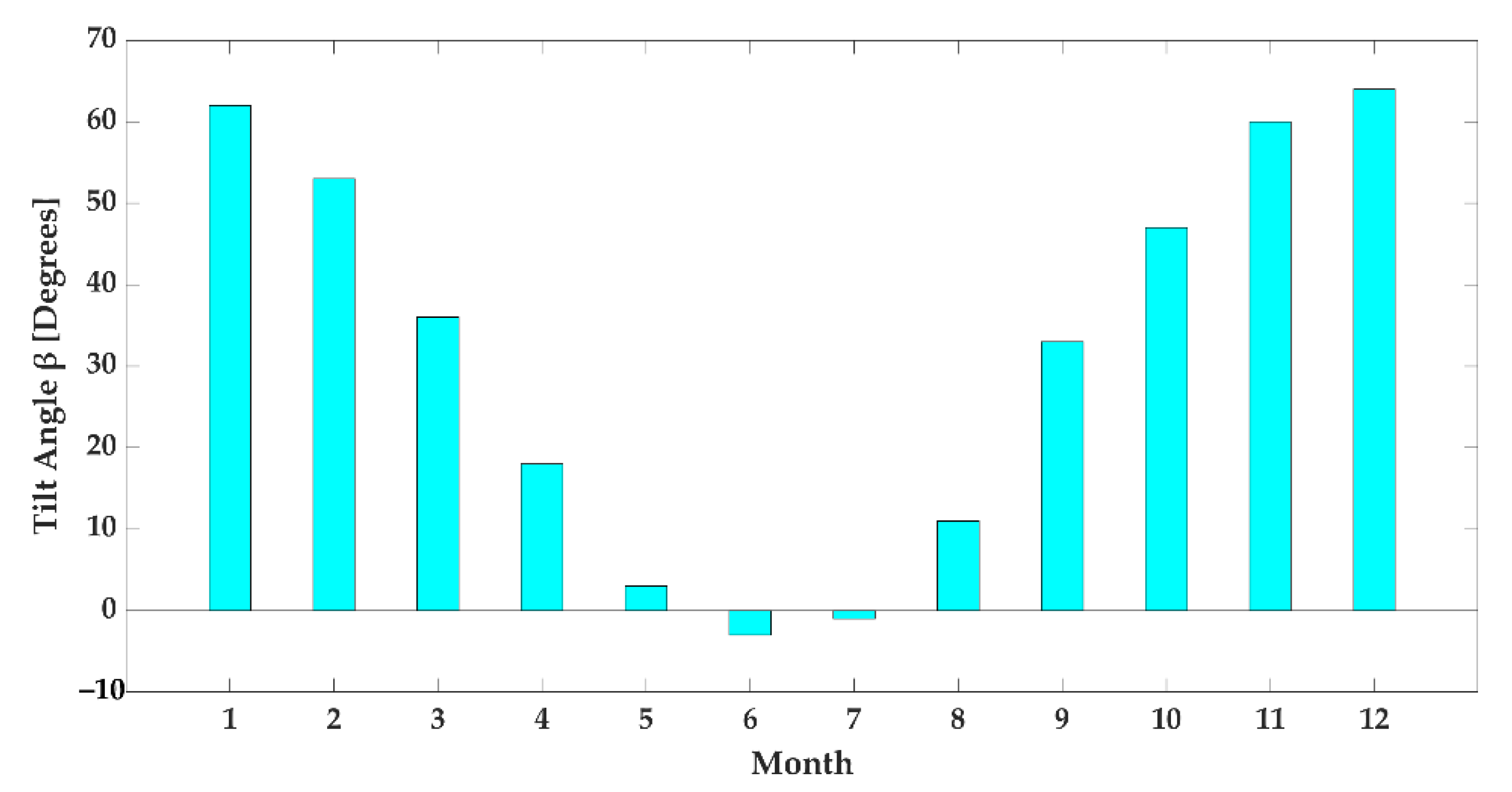 A Practical Approach for Estimating the Optimum Tilt Angle of a ...