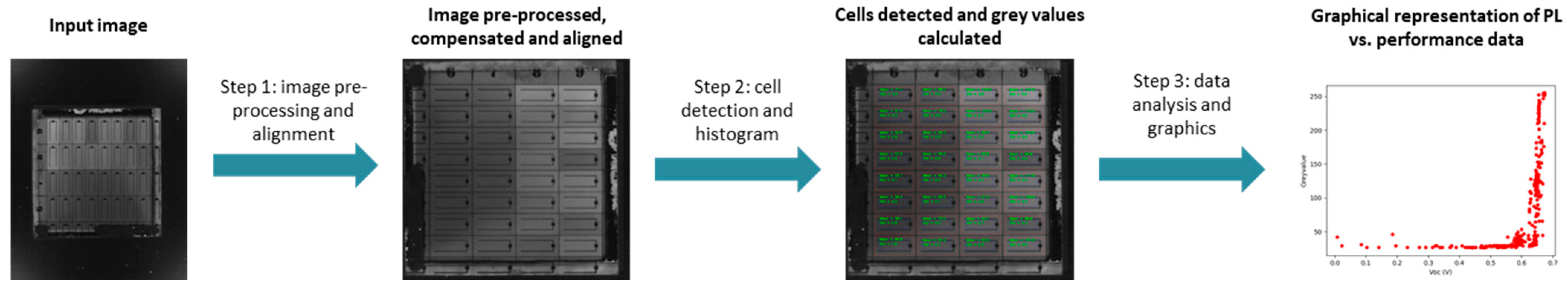 Photoluminescence Imaging for the In-Line Quality Control of Thin-Film ...